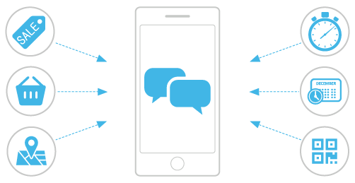 SMS Marketing Examples & SMS Ideas for Businesses