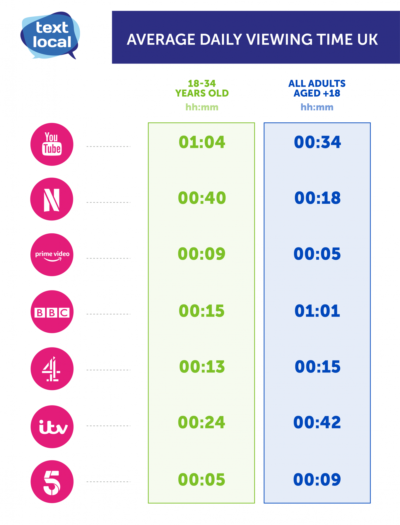 Netflix vs Amazon Prime vs Cinema | The Rise Of Streaming Services