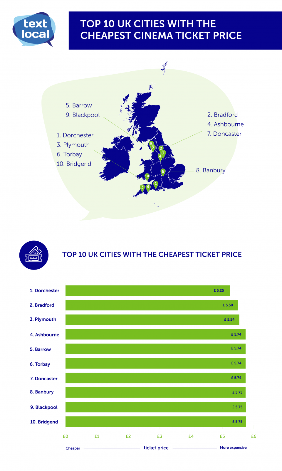 Netflix vs Amazon Prime vs Cinema | The Rise Of Streaming Services