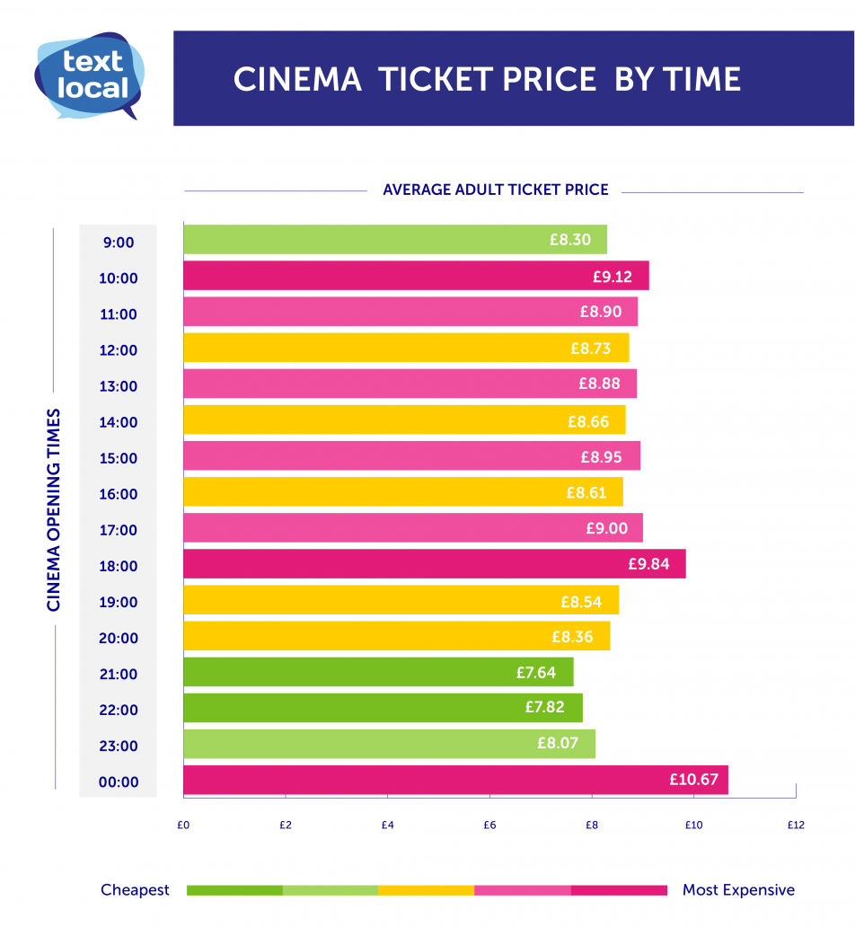 Netflix vs Amazon Prime vs Cinema | The Rise Of Streaming Services