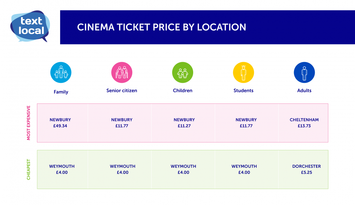 Netflix vs Amazon Prime vs Cinema | The Rise Of Streaming Services